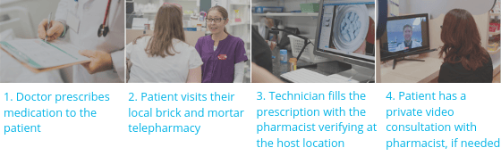 The Difference Between Telepharmacy and Internet Pharmacy